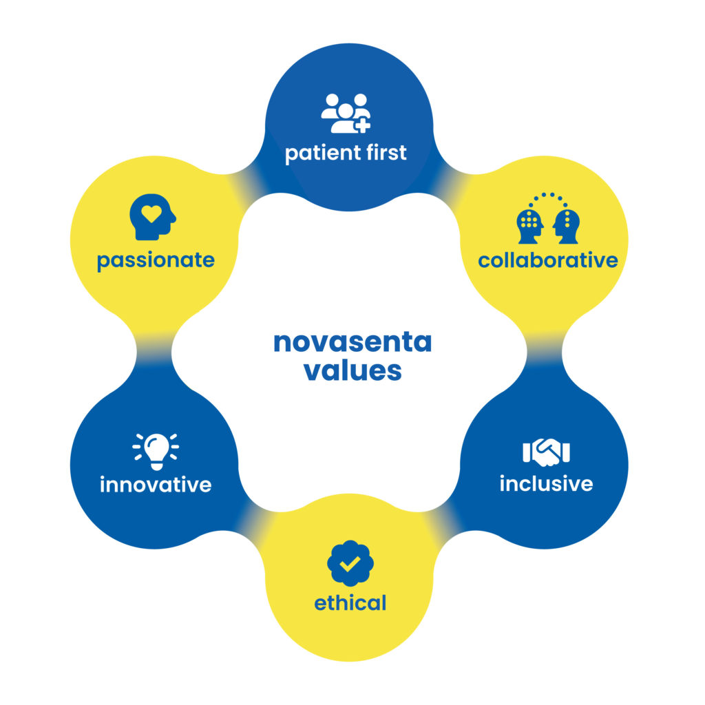 Careers - Novasenta